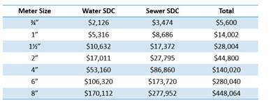 System Development Charge « Guam Waterworks Authority